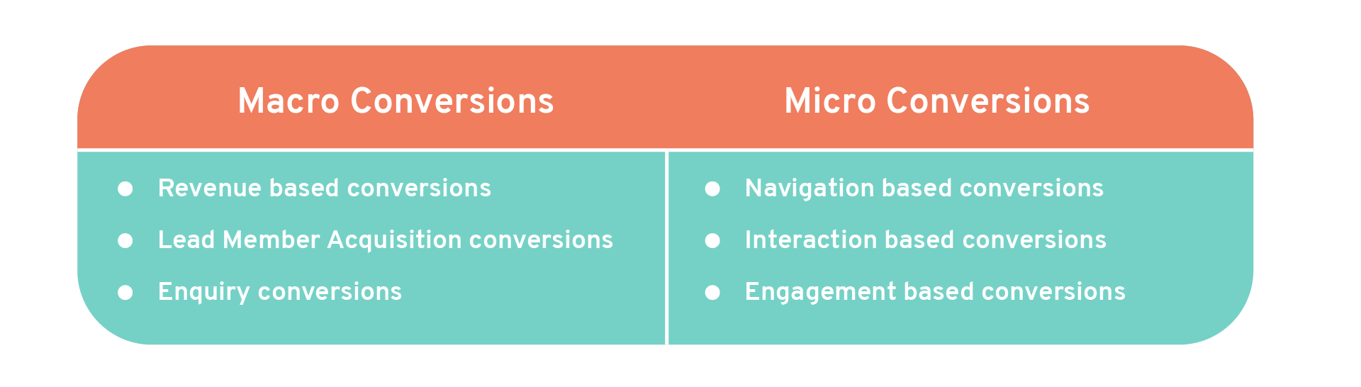 11 brilliant ways to get More micro-conversions (Updated 2023)